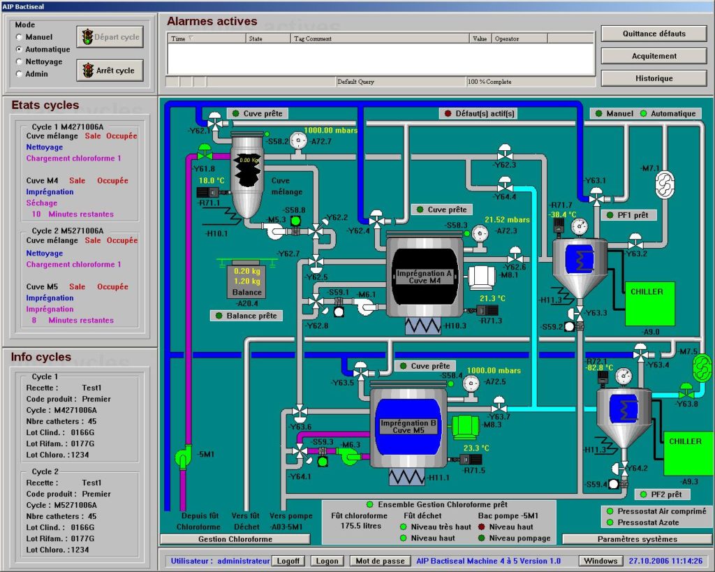 Industrial Solutions > SCADA
