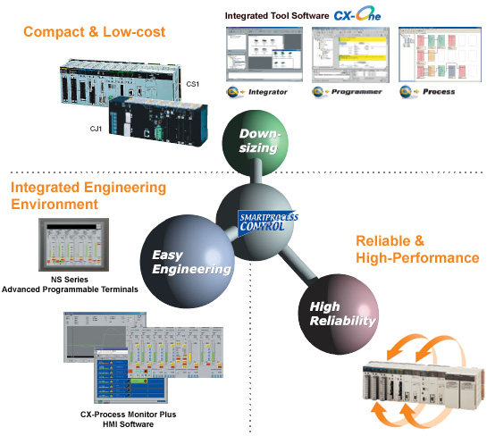 Products > PLC Control – Robomatics.com