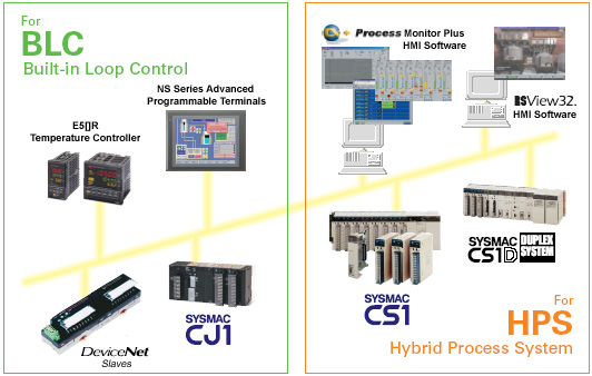 Products > PLC Control – Robomatics.com