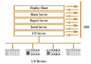Industrial Solutions > SCADA