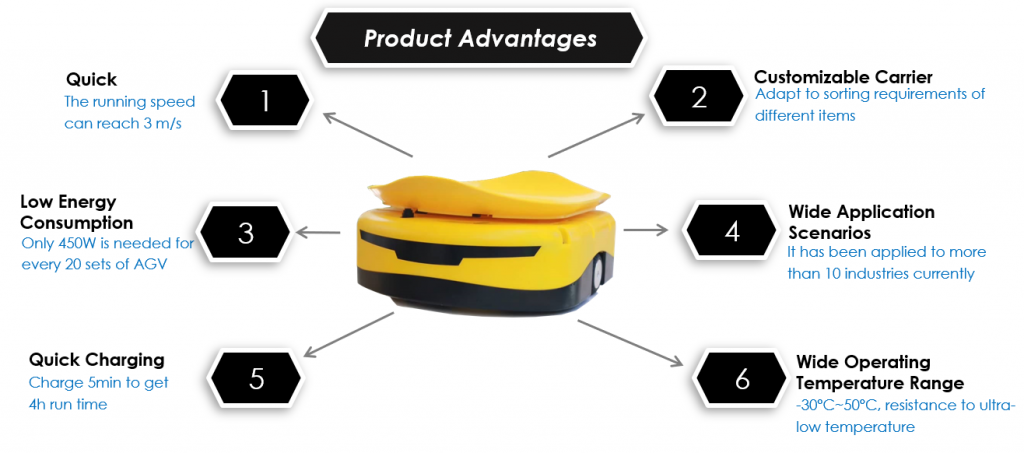 Logistic System